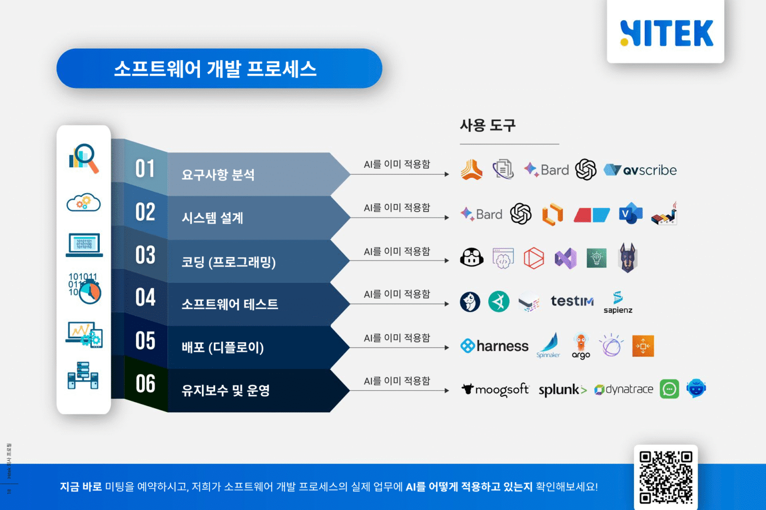 AI가 소프트웨어 개발을 재정의하는 방식: 2026, HiTek의 비전 - Hitek Software